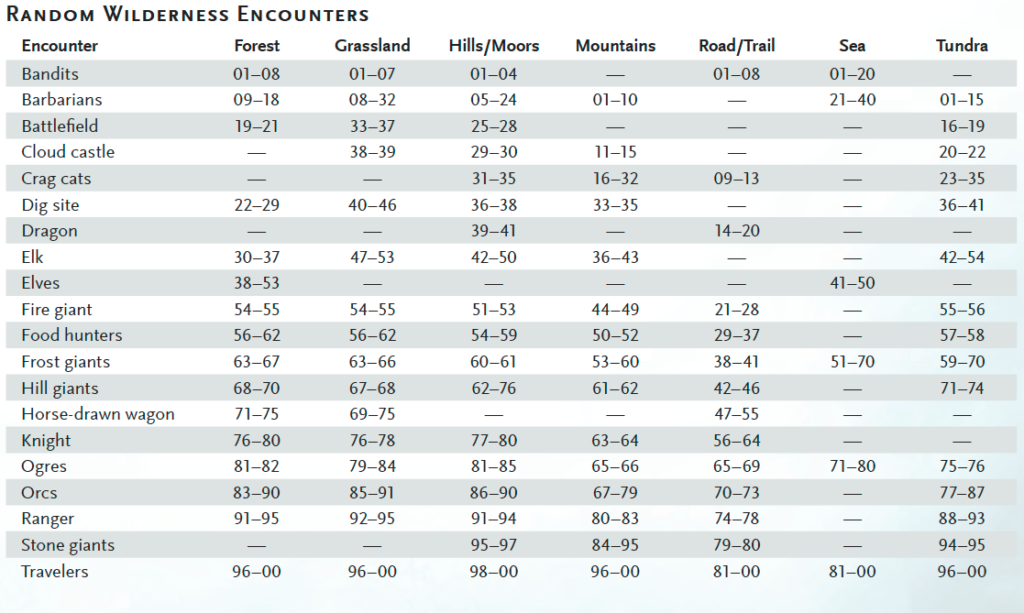 More Storm King's Thunder Previews - Tribality