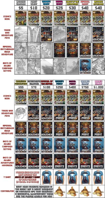 Mists of Akuma: Imperial Matchmaker (5e RPG mega adventure) Kickstarter ...