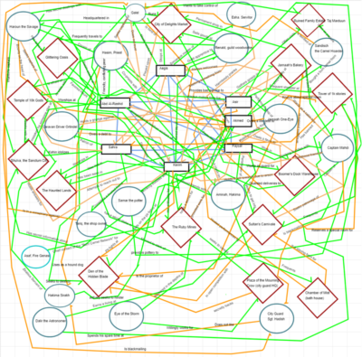 Relationship Maps and Social Progress - Tribality