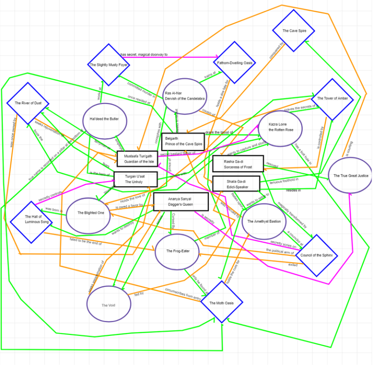 Relationship Maps and Social Progress - Tribality