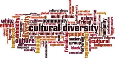Cultural diversity word cloud - Tribality