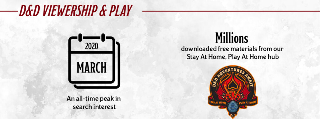 2020 Was the Best Year Ever for Dungeons & Dragons - Again! - Tribality